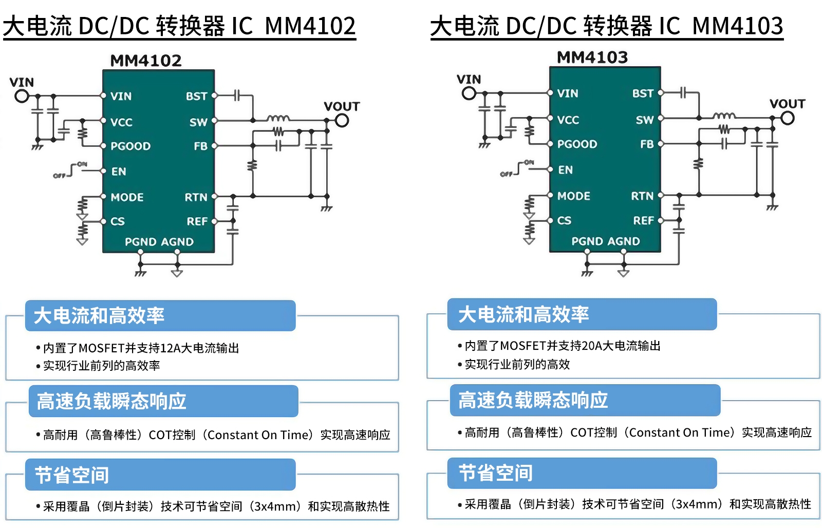 美蓓亚三美集团旗下三美电机，推出大电流DC/DC转换器IC “MM4102”和“MM4103”-美蓓亚三美